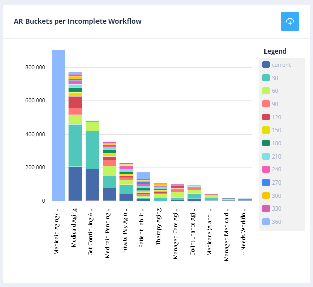 AR Workflow Automation • AR Proactive